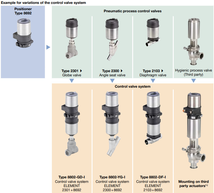 Bộ định vị điện khí nén 00227290 Burkert 8692 code 306913 - Công Ty ...