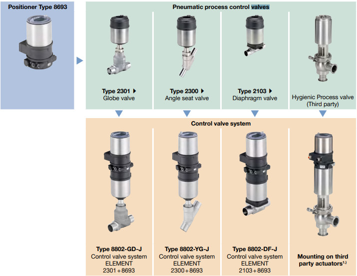 Burkert 8693 Burkert 00284470 code 00307004 - Công Ty TNHH Thương Mại ...