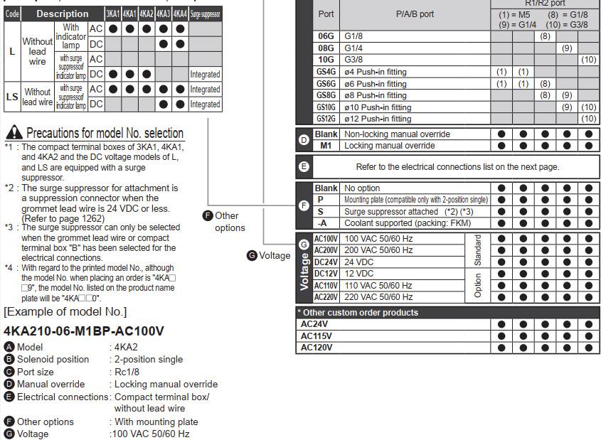 Van điện từ CKD 4KA420-10-B-DC24V - Công Ty TNHH Thương Mại Kỹ Thuật TKC