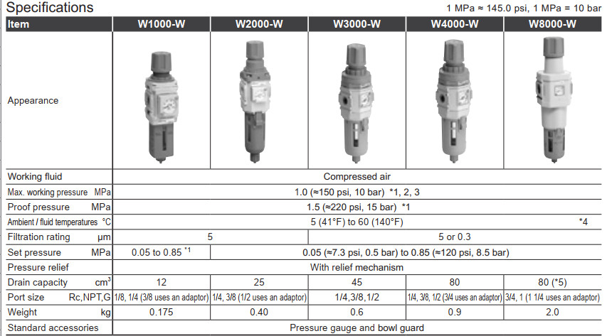 Lọc điều áp W3000-10-W-FMT CKD W3000-8-W-FMT8 - Công Ty TNHH Thương Mại ...