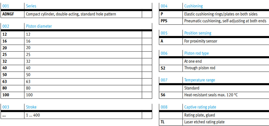 Xi lanh Festo ADNGF-20-160-P-A (537125) - Công Ty TNHH Thương Mại Kỹ ...