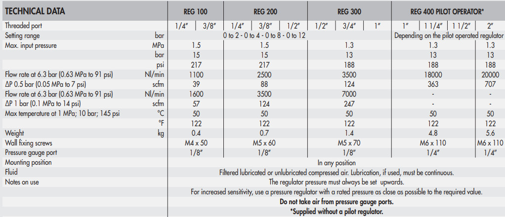 Van Metal Work REG 300, REG 200 - Công Ty TNHH Thương Mại Kỹ Thuật TKC