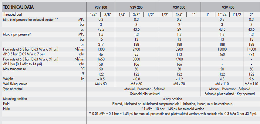 Van Metal Work V3V 300 code 4569004 - Công Ty TNHH Thương Mại Kỹ Thuật TKC
