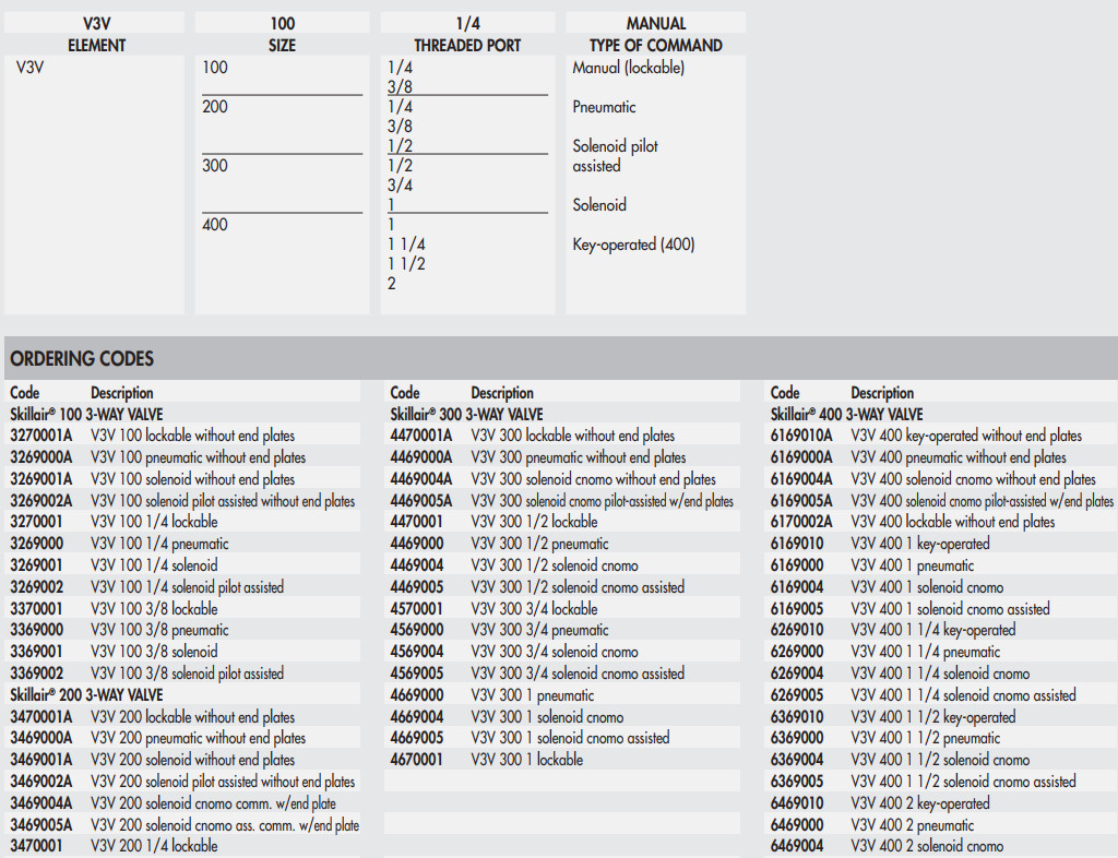 Van Metal Work V3V 300 code 4569004 - Công Ty TNHH Thương Mại Kỹ Thuật TKC