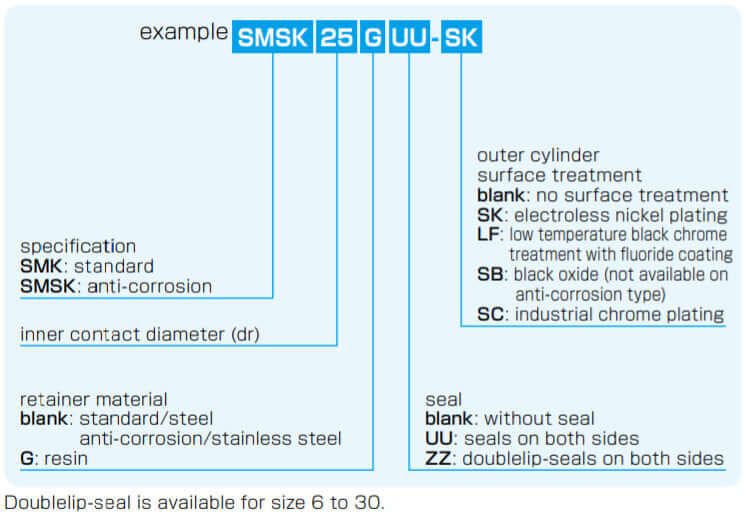 Bạc đạn NB SMSK 10WUU - Công Ty TNHH Thương Mại Kỹ Thuật TKC