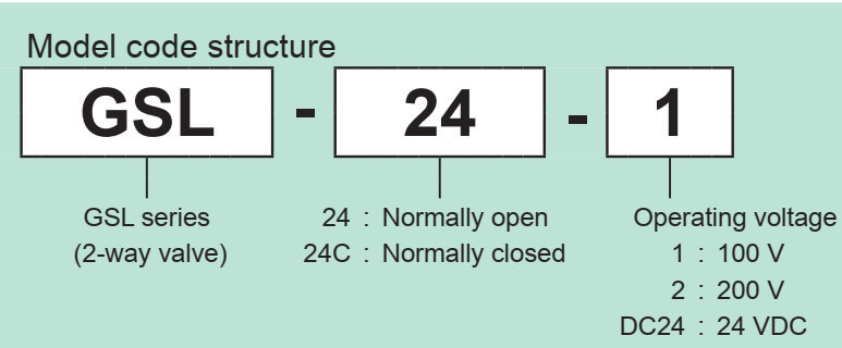 Van Thuỷ lực Riken GSL-24C DC24 - Công Ty TNHH Thương Mại Kỹ Thuật TKC