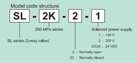 Van Thuỷ Lực Riken SL-2K-2C-DC24 - Công Ty TNHH Thương Mại Kỹ Thuật TKC