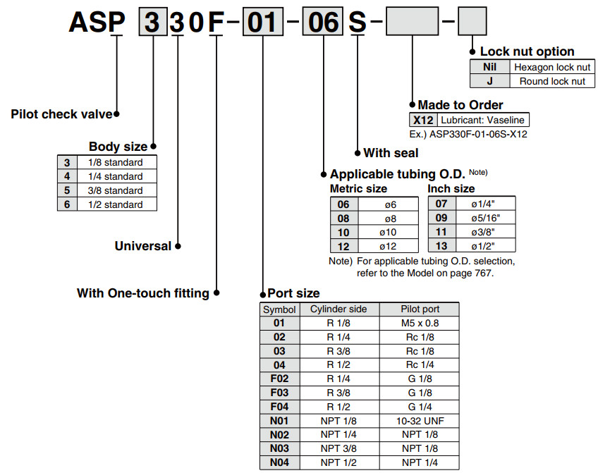 Van tiết lưu ASP530F-F03-08S SMC ASP430F-F02-06S - Công Ty TNHH Thương ...