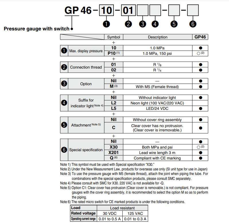 Đồng hồ áp suất SMC GP46 Series GP46-10-02L5 - Công Ty TNHH Thương Mại ...