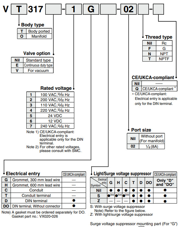 Van VT317-5DZ SMC VO317-5DZ-Q - Công Ty TNHH Thương Mại Kỹ Thuật TKC