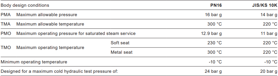 Van cầu chữ ngã Spirax Sarco BSA1T-BSA2T - Công Ty TNHH Thương Mại Kỹ ...