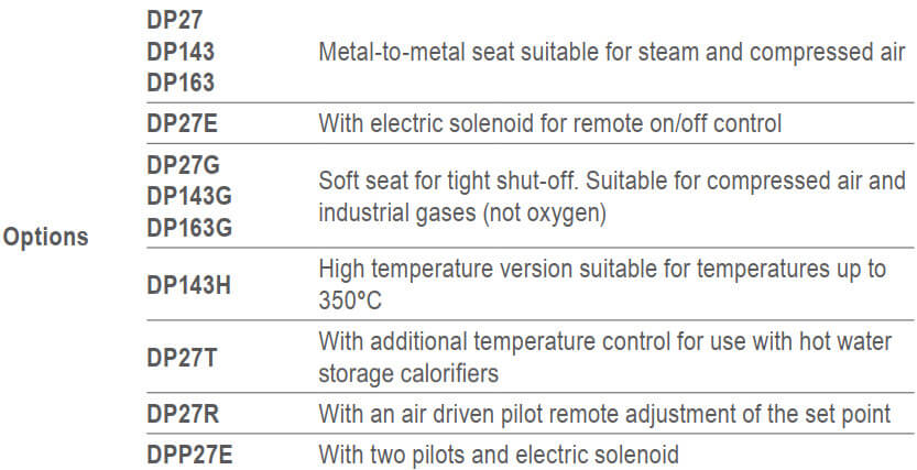 Van giảm áp Spirax Sarco DP143, DP143G, DP143H and DP163, DP163G ...