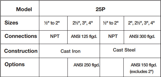 Van điều áp 25P Spirax Sarco - Công Ty TNHH Thương Mại Kỹ Thuật TKC