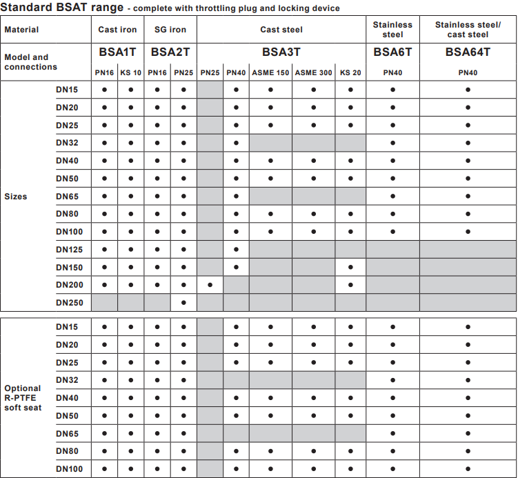 Van cầu chữ ngã Spirax Sarco BSA1T-BSA2T - Công Ty TNHH Thương Mại Kỹ ...
